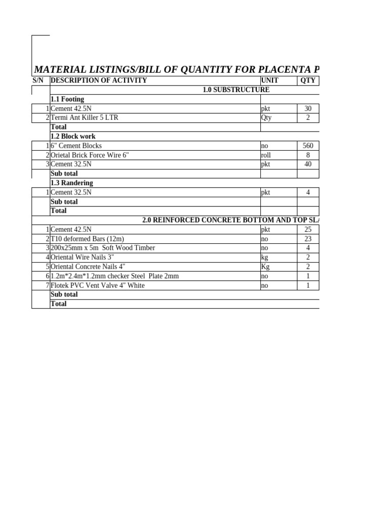 Material Schedule For Placenta Pit and Ash Pit | PDF | Construction ...