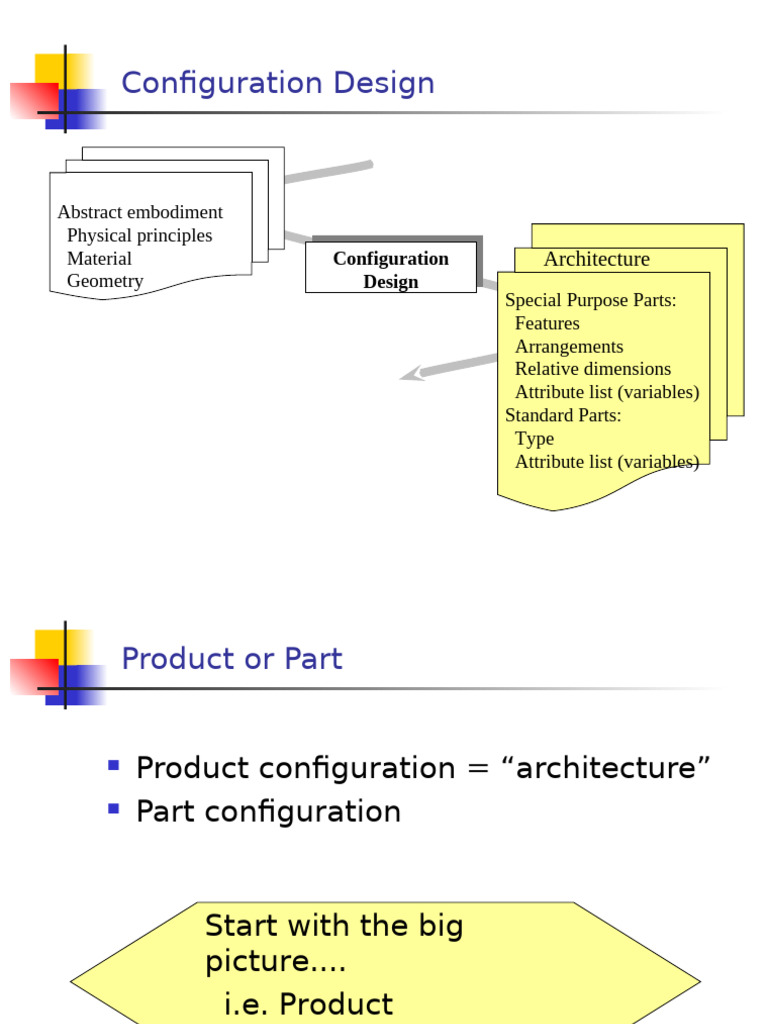 Configuration Design: Abstract Embodiment Physical Principles Material ...