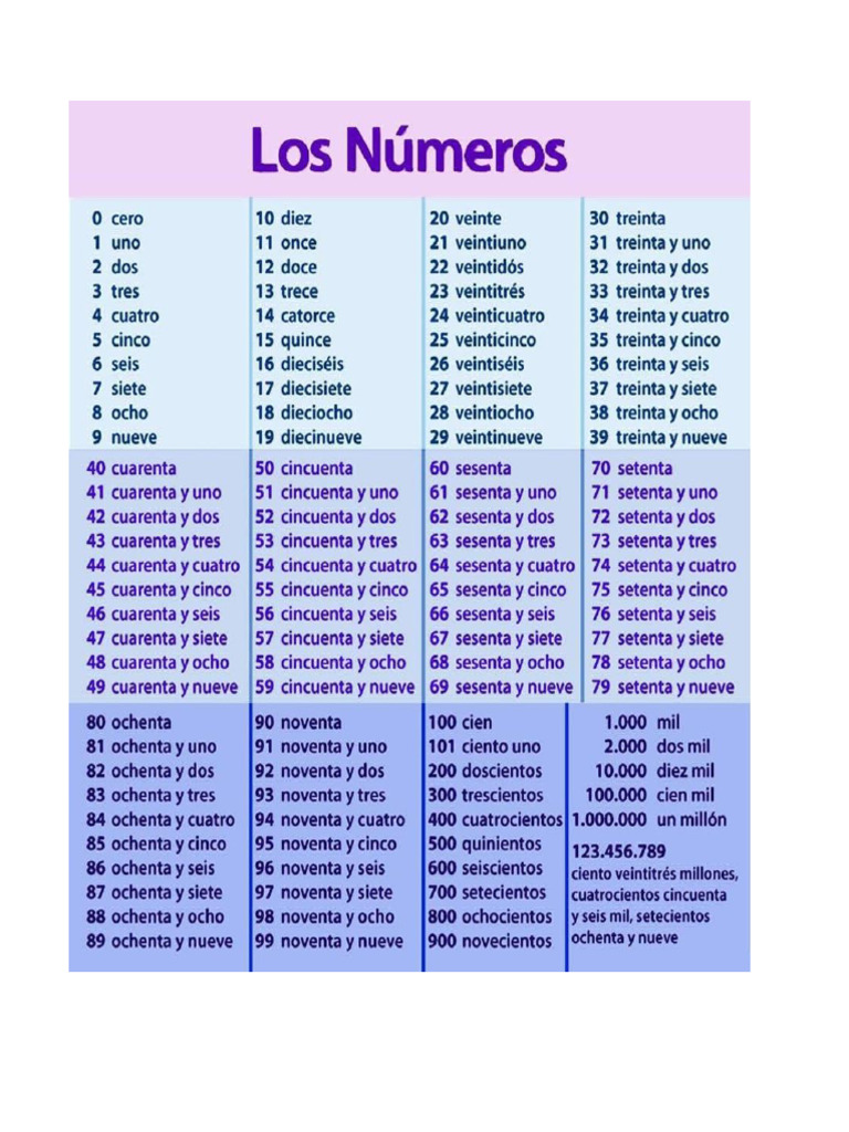 Tabla de Numeros en Palabras 2022 | PDF