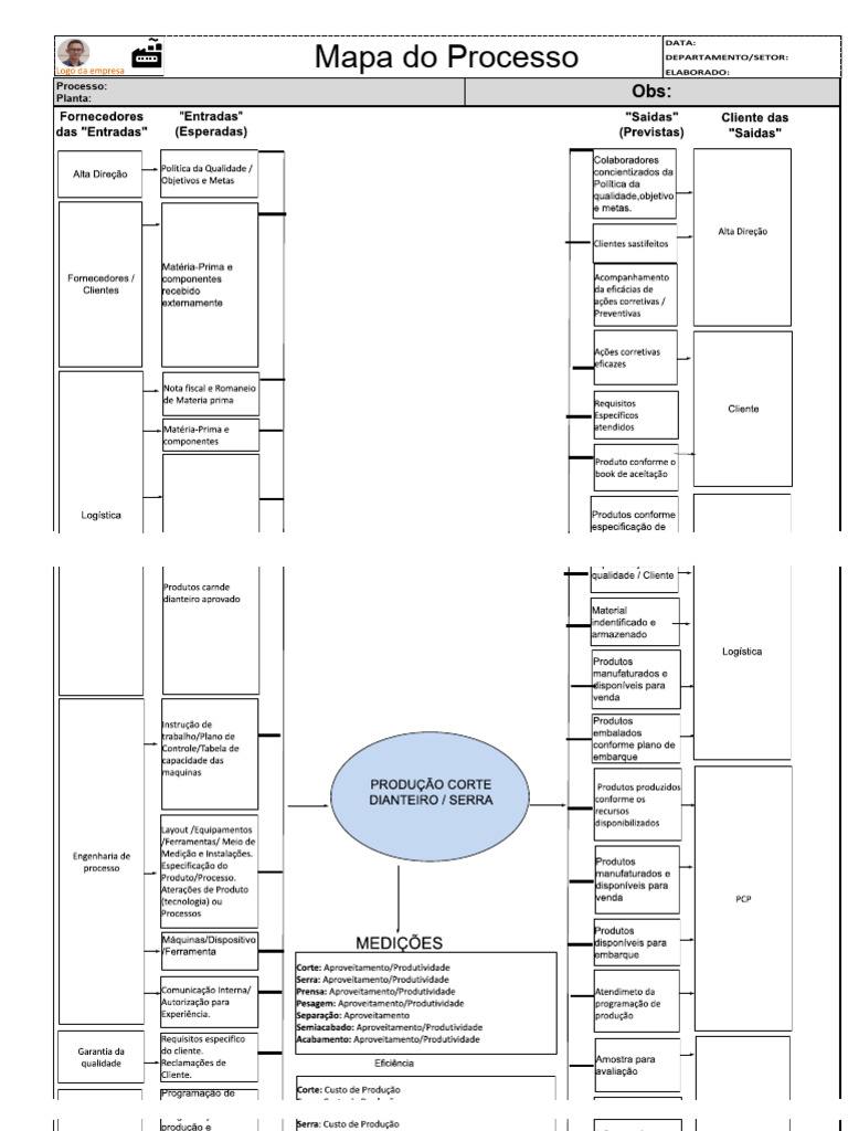 Mapa do processo (PDF, Exemplo) | PDF | Qualidade (negócios) | Planejamento