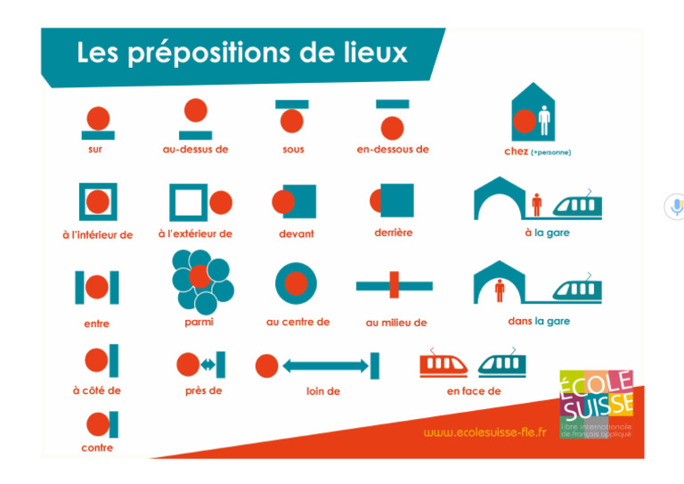 Prépositions de Lieux | PDF