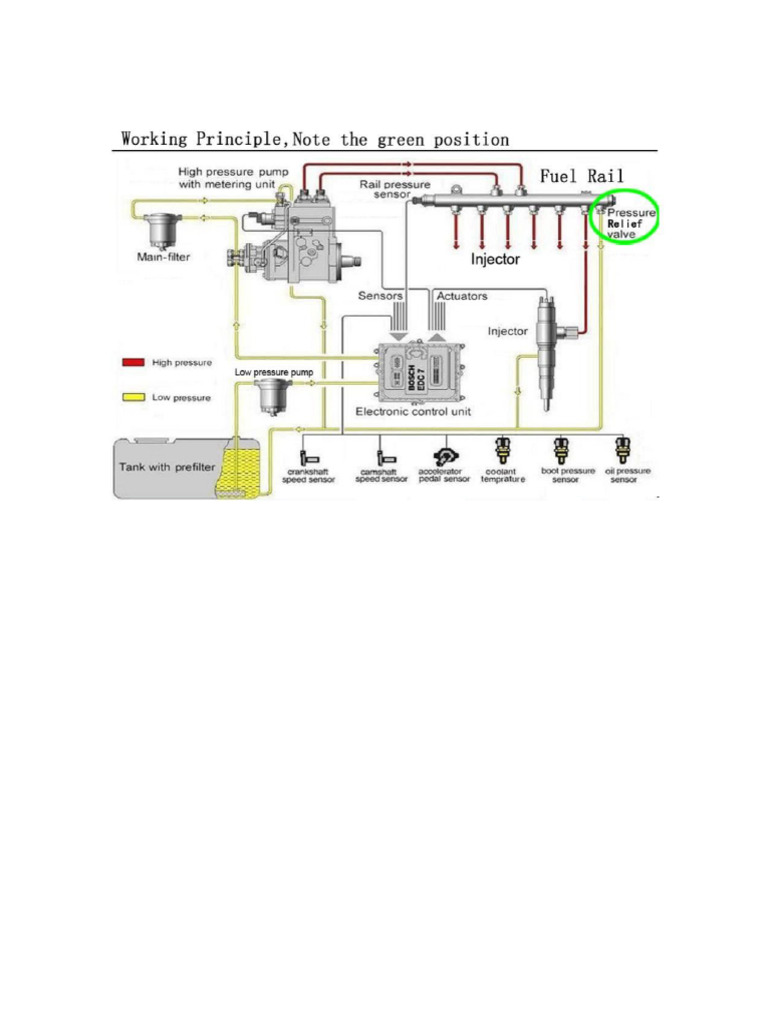 ECU Fuel Control System | PDF