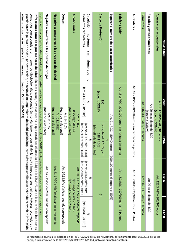 Cuadro Resumen VMP - EPAC - L1eA - L1eB | PDF