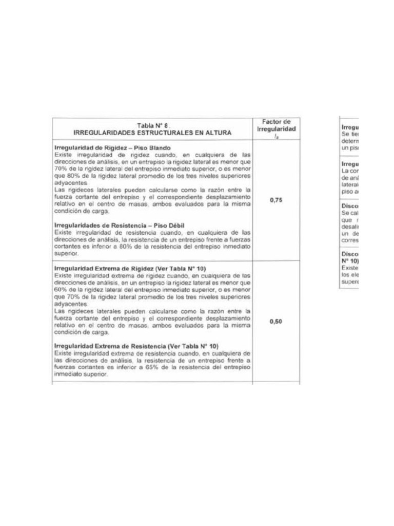 MAT 1. Irregularidad en Altura | PDF