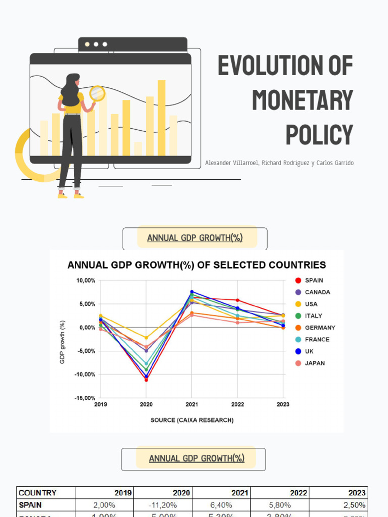 Economics Thesis Infographics by Slidesgo | PDF | Money Supply ...