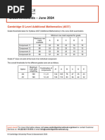 Mathematics Syllabus D 4024 June 2025 Grade Threshold Table | PDF