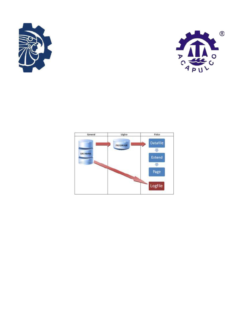 Arquitectura y Memoria en SQL Server | PDF | Servidor SQL de Microsoft | Bases de datos