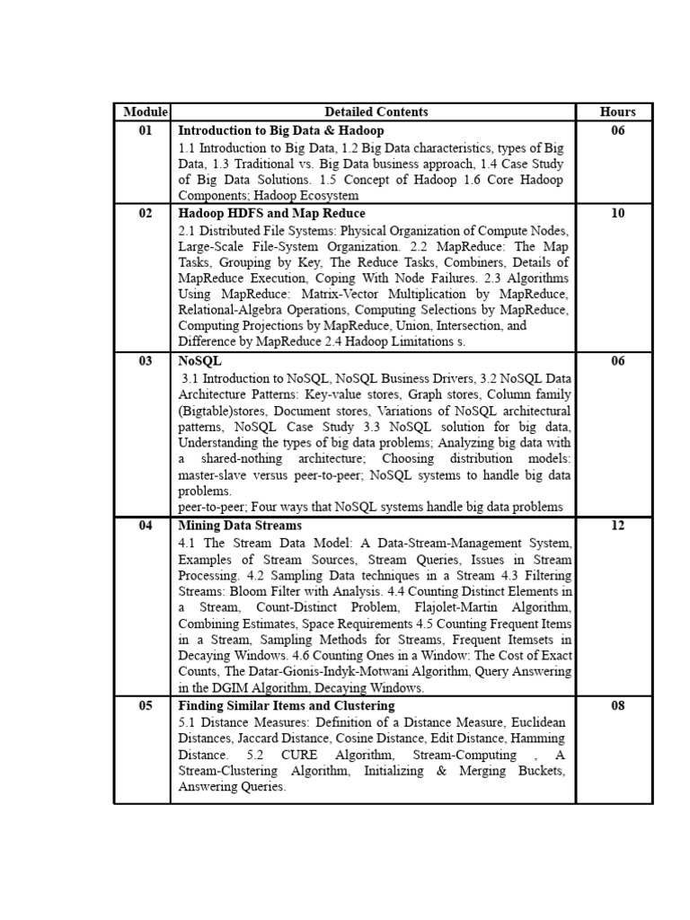 BDA- AIDS Syllabus | PDF | No Sql | Map Reduce