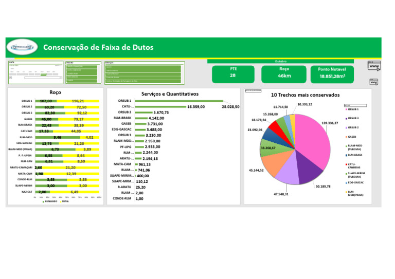 Dashboard - Resultados | PDF