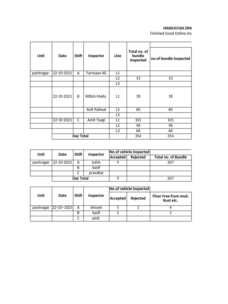 Line Inspection Report | PDF | Metals