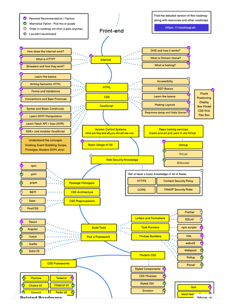 Frontend Developer Roadmap - Learn To Become A Modern Frontend Developer | PDF | Document Object ...
