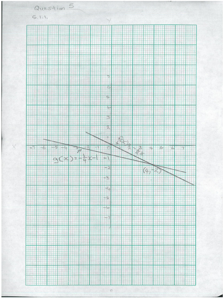 Mathematics Graphs | PDF
