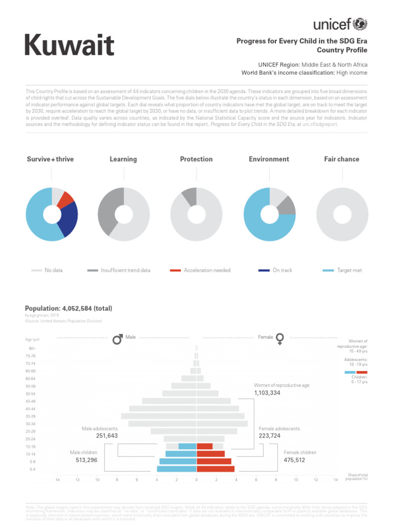 Country Profile KWT | PDF | Violence | Public Health