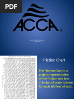 Compressed Air Pipe Size CFM Chart | PDF | Foot (Unit) | Metrology