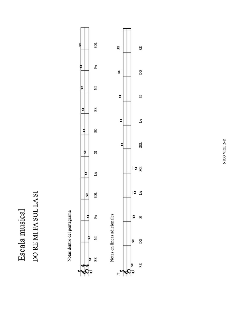 Part I Turas Violin | PDF