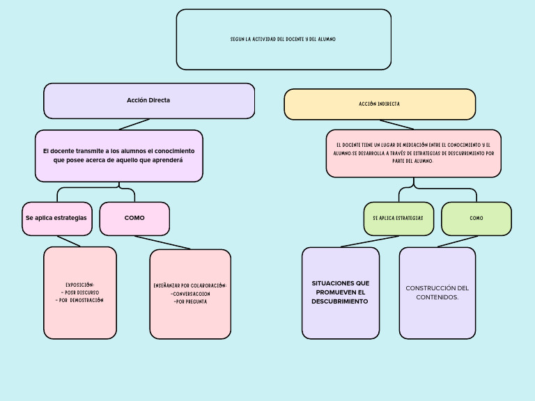Gráfica Mapa Conceptual Simple Colorido - 20241104 - 000205 - 0000 | PDF