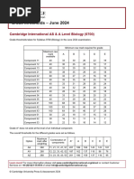 Cambridge Igcse English First Language 0500 Grade Threshold Table | PDF ...