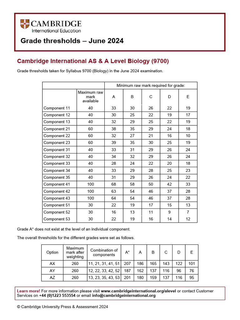 Grade Thresholds - June 2024: Cambridge International AS & A Level ...