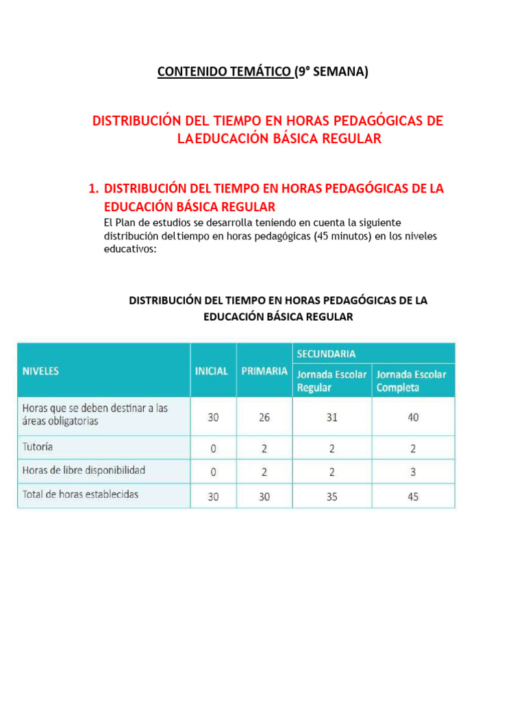9na Semana - CONTENIDO TEMATICO PPP OBS y P.S | PDF | Educación ...
