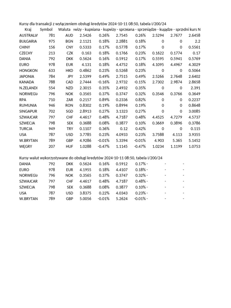 Zadanie 9 Zofia Janczak | PDF