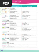 ABC Fle - Les Bases Du Français en 30 Leçons | PDF