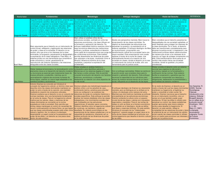 Matriz - Comparativa. - Hoja 1 | PDF | Positivismo | Sociología