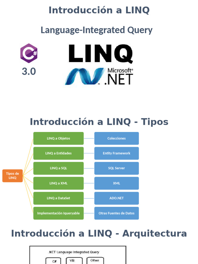 Guía Completa sobre LINQ en .NET | PDF | Consulta integrada de idiomas ...