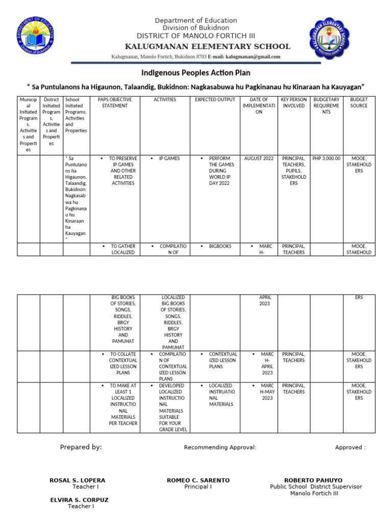 Indigenous Peoples Action Plan | PDF