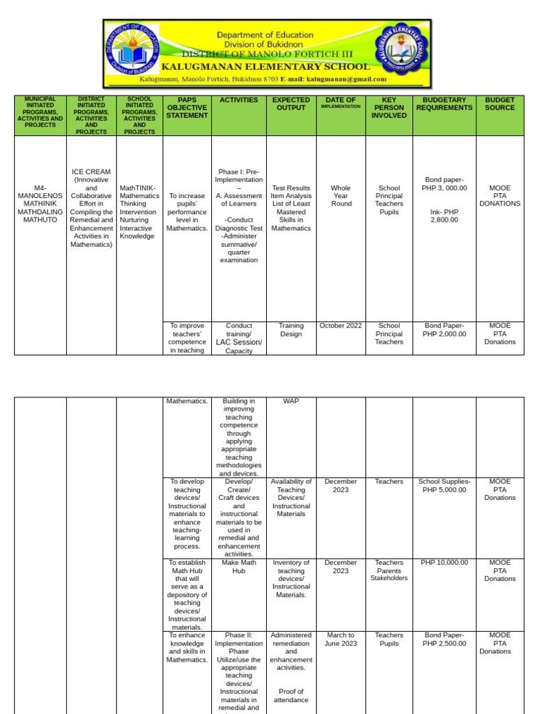 Math Action Plan School Level | PDF | Teachers | Mathematics
