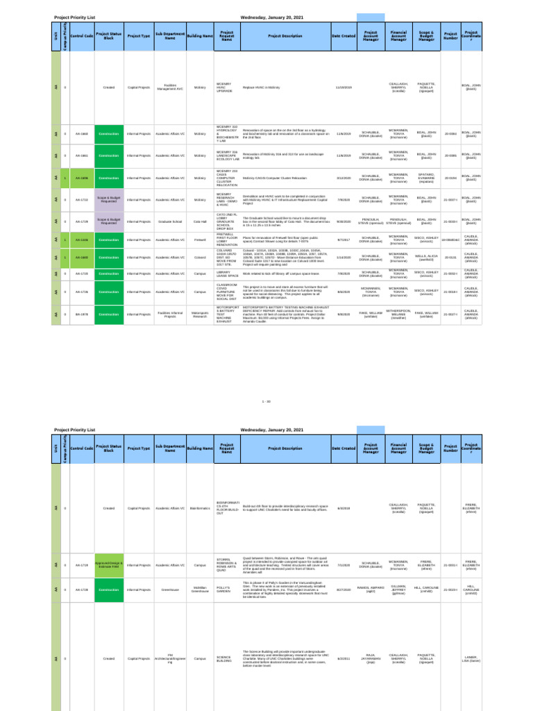 Project Priority List - 1-20-21 | PDF | Engineering