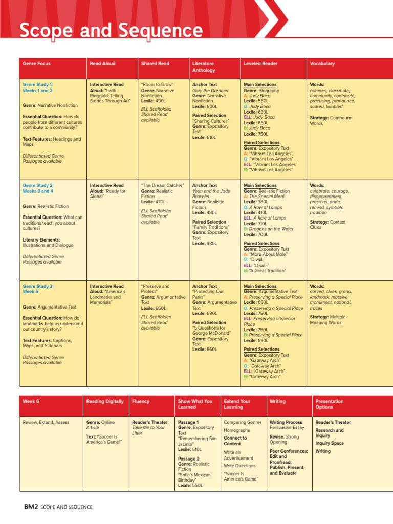 Scope 3 Grade3 | PDF | Poetry | Reading Comprehension