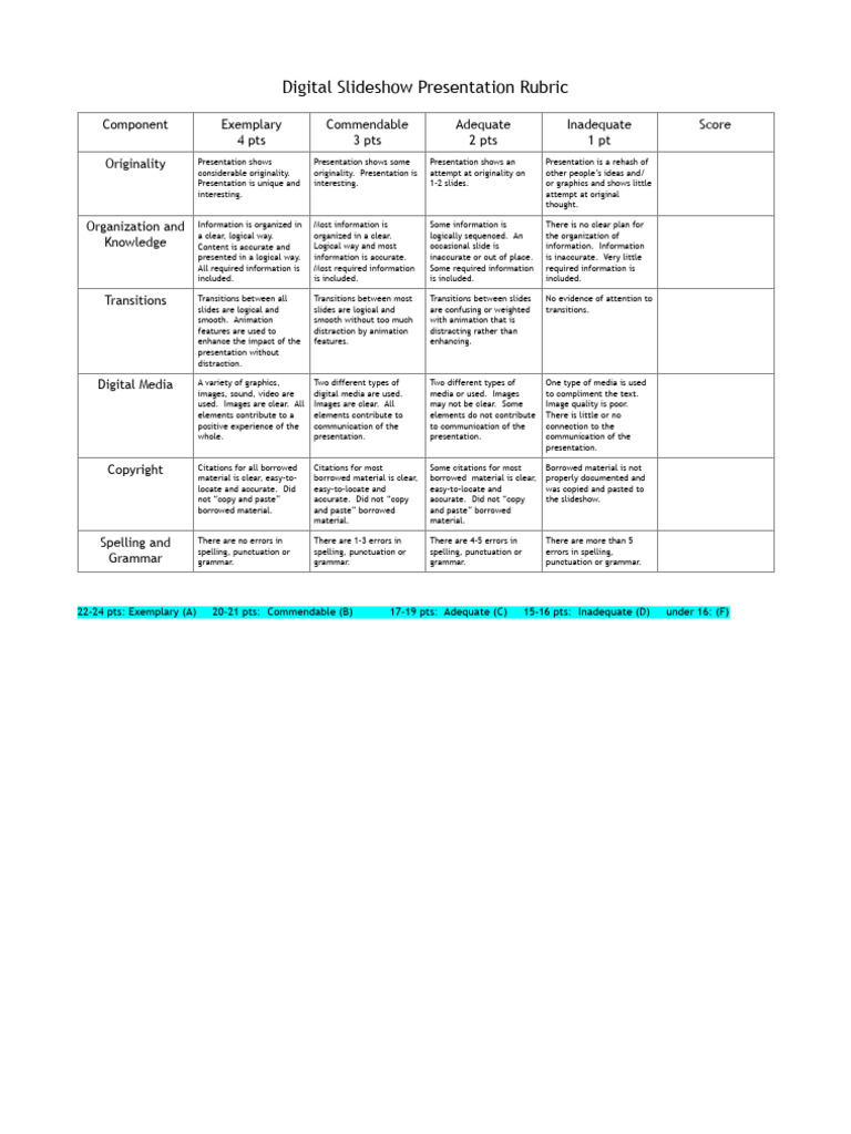 Digital Slideshow Presentation Rubric | PDF | Human Communication