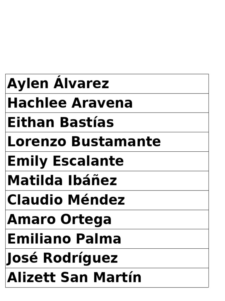 Nomina para Escribir Nombre y Apellido | PDF