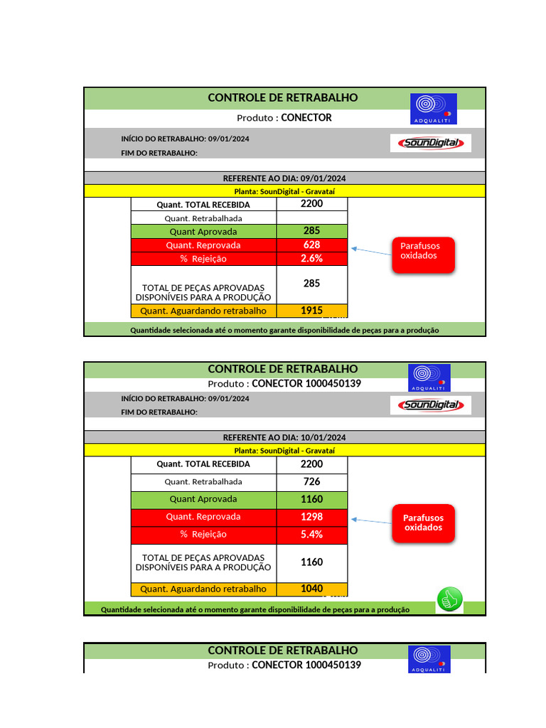 Controle de Retrabalho 15 Mar 2024 (Salvo Automaticamente) | PDF