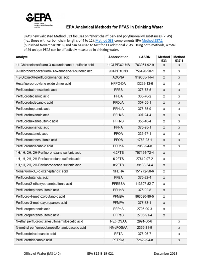 Table of Pfas Methods 533 and 537.1 | PDF | Acid | Molecules