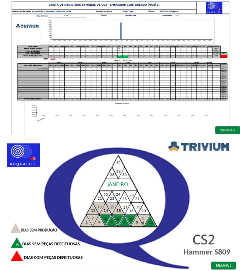 IChart CS2 TRIV Hammer S809 Semana 2 | PDF