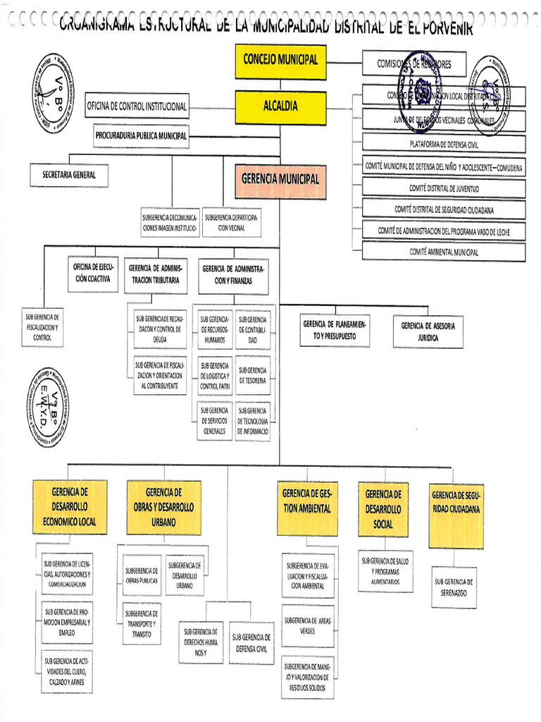 Organigrama Rof-2019 2 | PDF