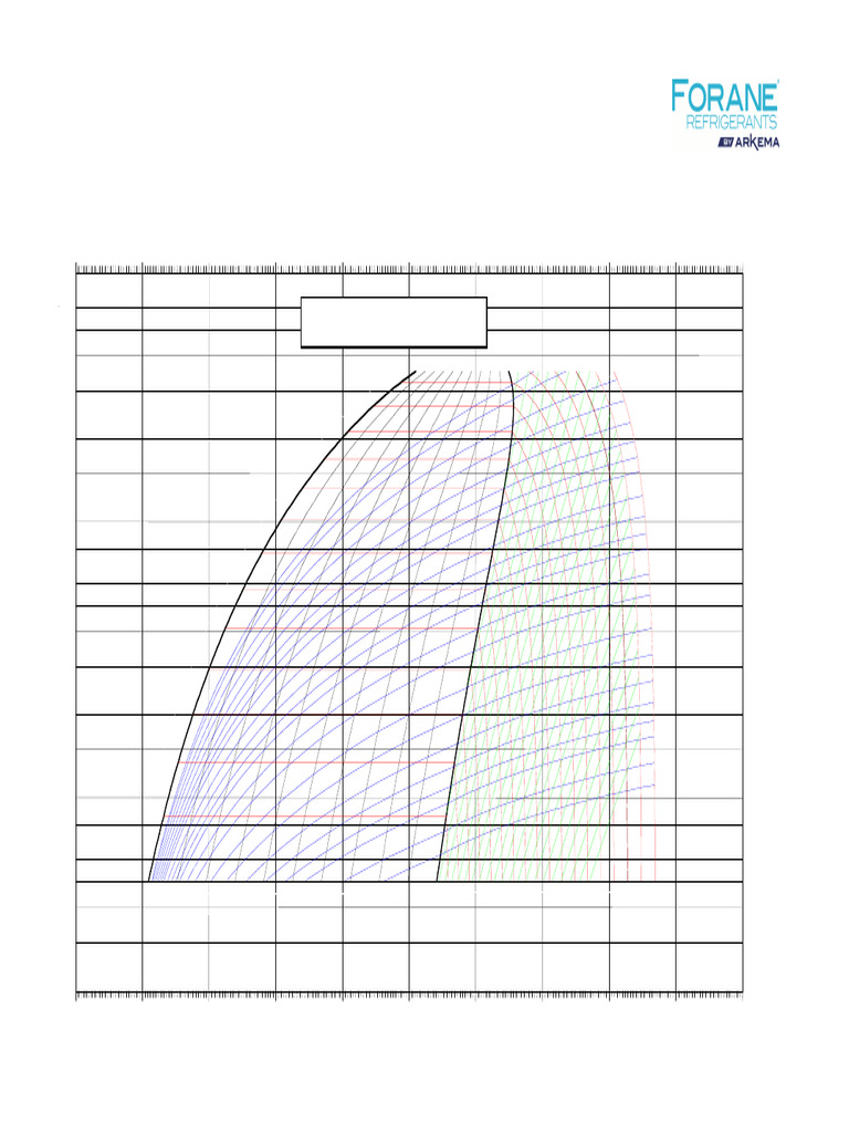 Forane 134a Mollier Diagram Si | PDF