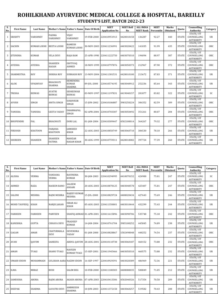 Students-List-2022-23 | PDF