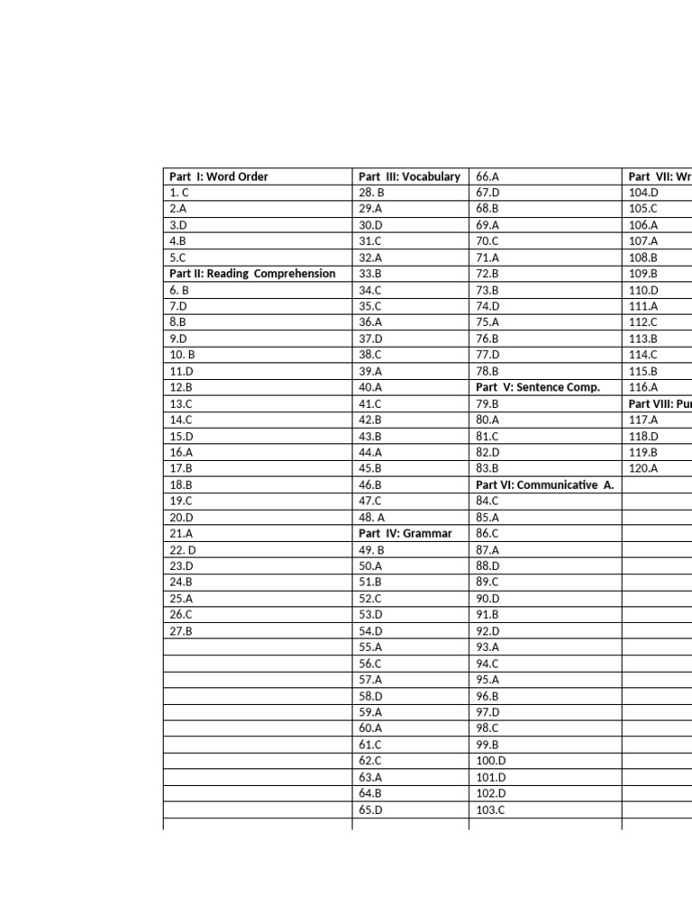 Grade 12 Answer Key, Revised | PDF | Linguistics | Human Communication