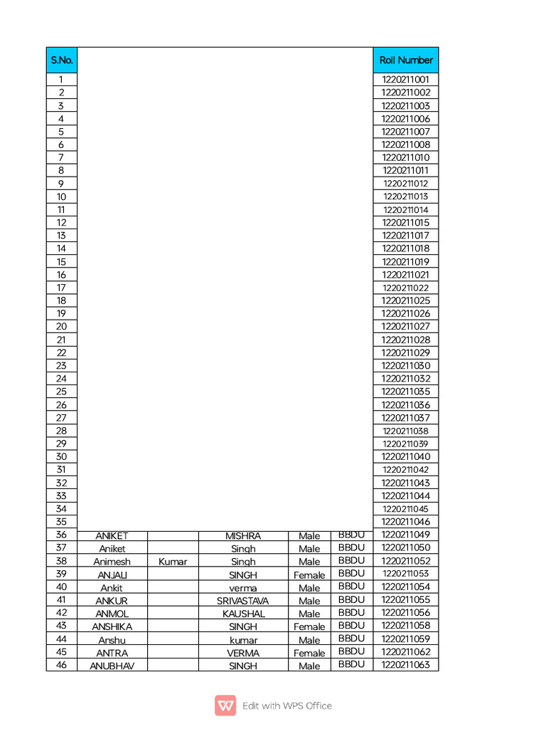 Accenture Eligible List - Mail | PDF