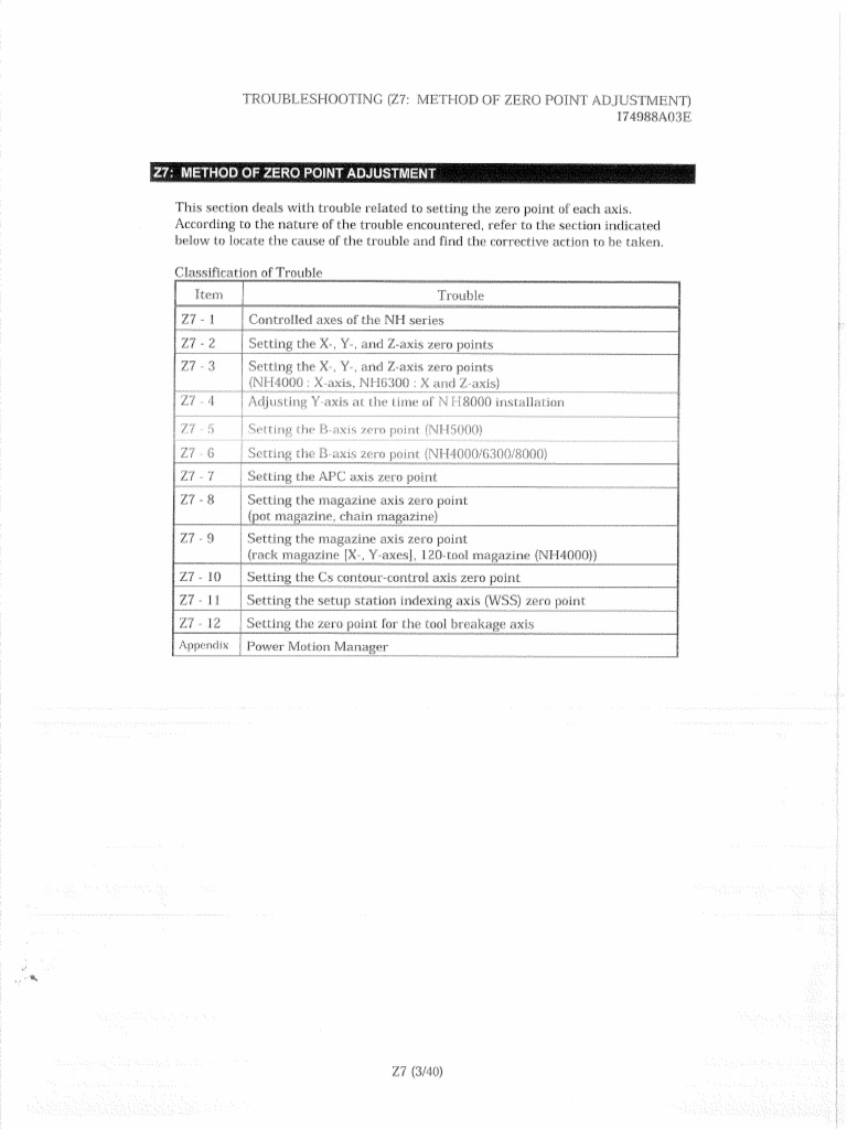 74988a03e METHOD OF ZERO POINT ADJUSTMENT | PDF