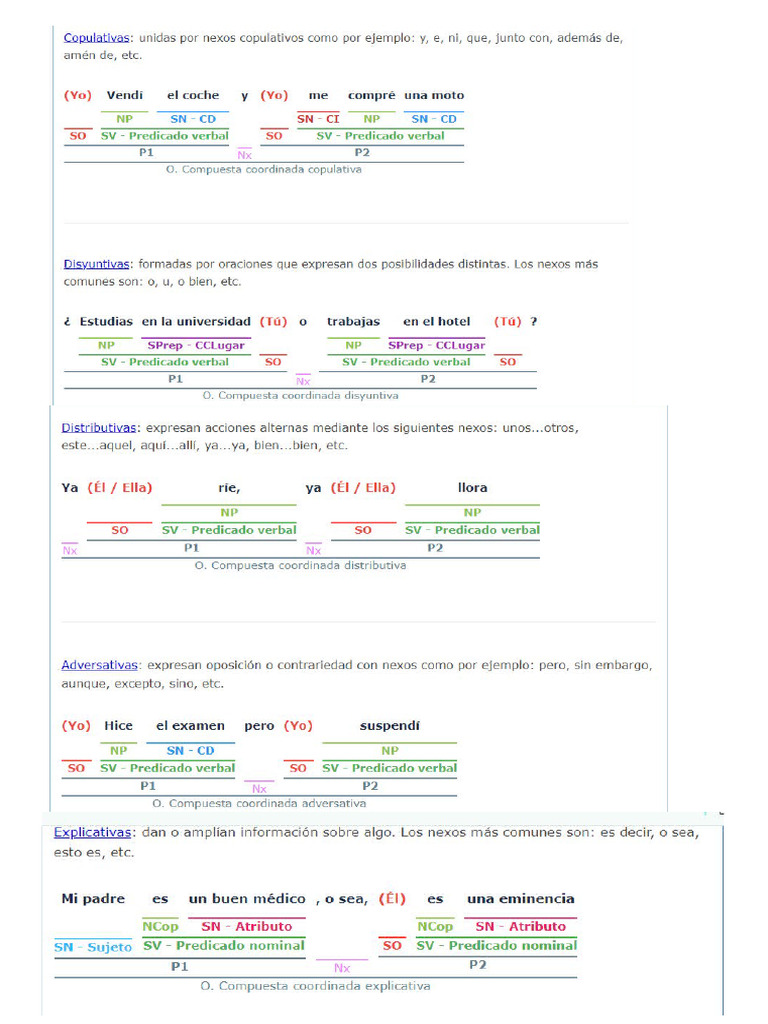 Analisis Sintactico | PDF
