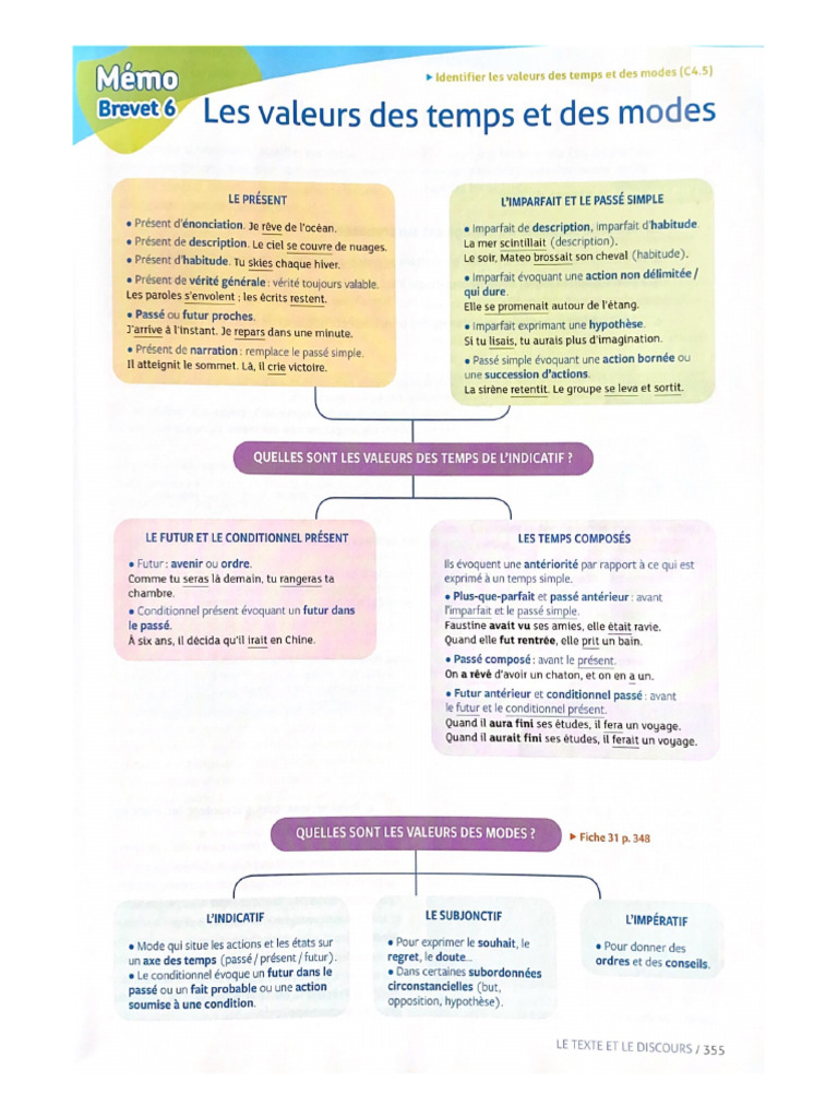Mémo 6 - Les Valeurs Des Temps Et Des Modes (C4.5) | PDF