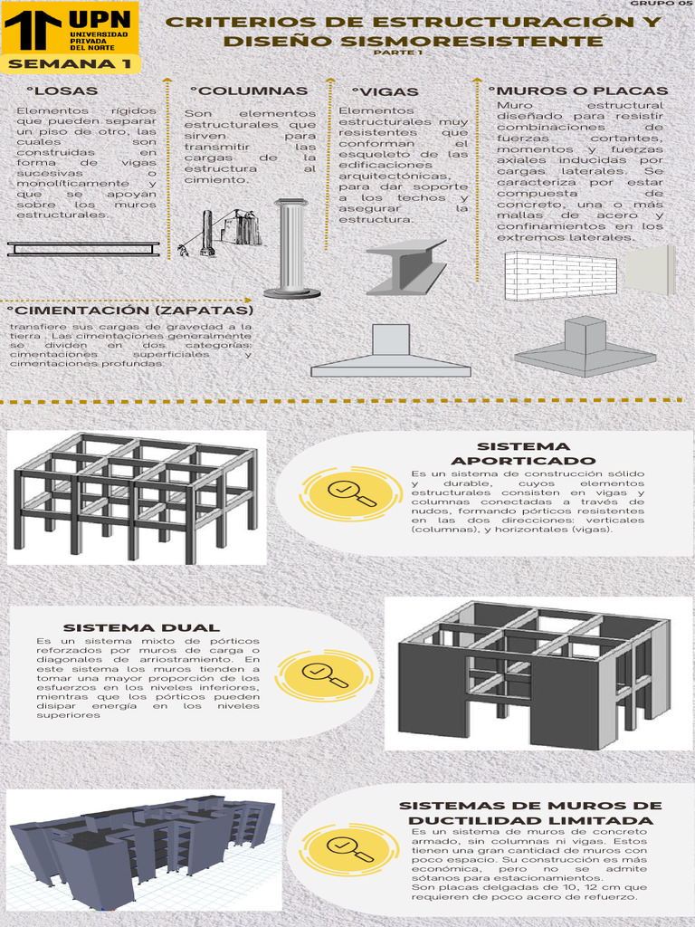Infografia de Estructuras 3 | PDF | Fundación (Ingeniería) | Columna