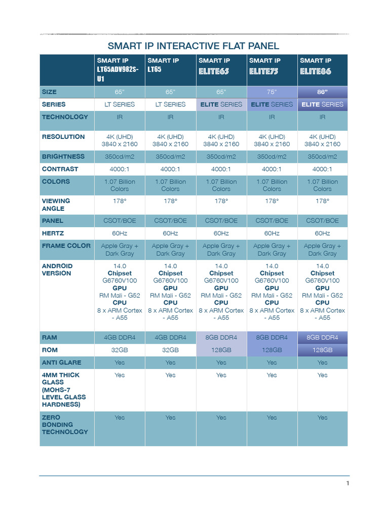 SMART IP Interactive Flat Panels Overview | PDF | Information And ...