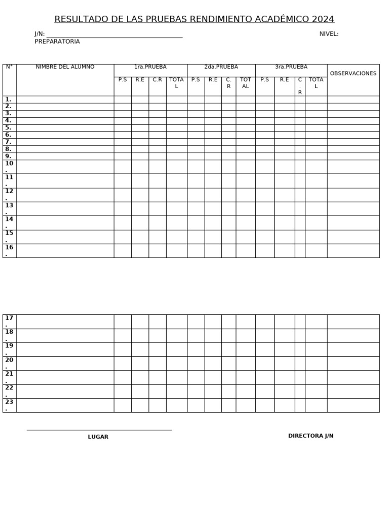 Resultados Pruebas Académicas 2024 | PDF