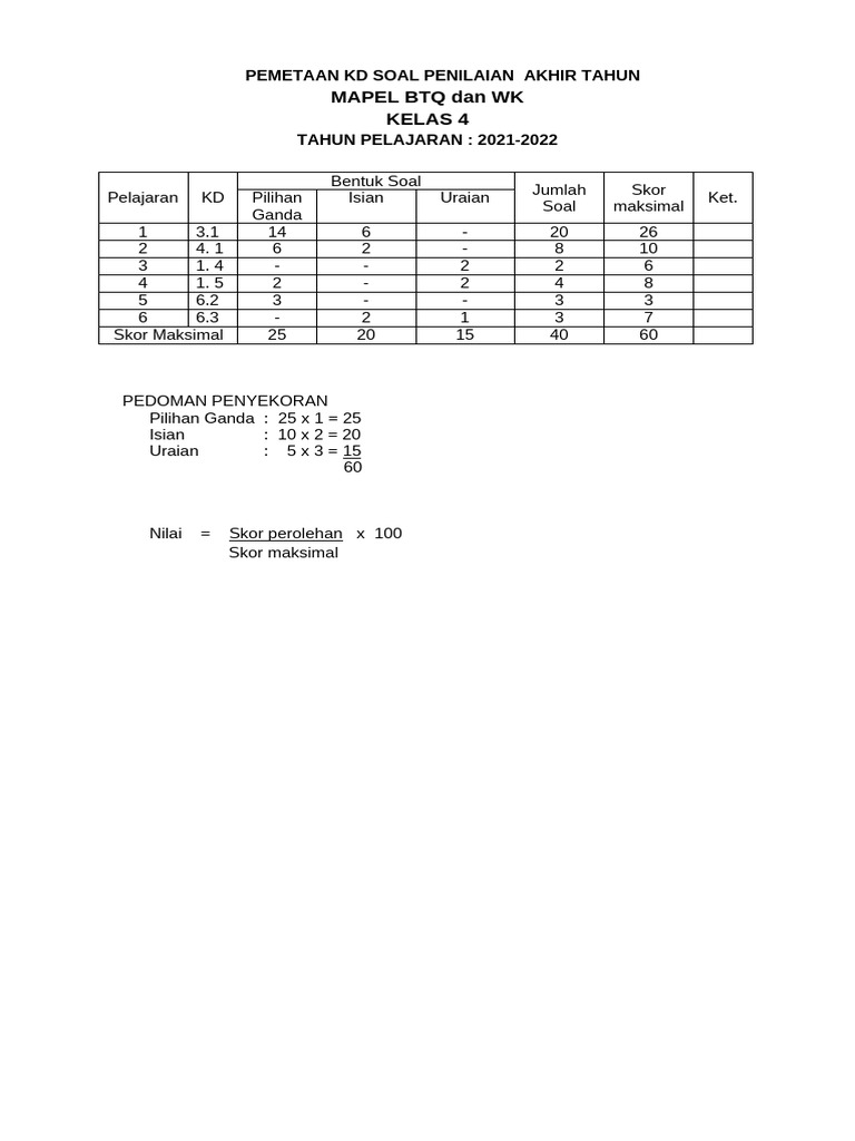 Pemetaan KD PAT BTQ Kls 4. 22 | PDF | Metode & Bahan Ajar