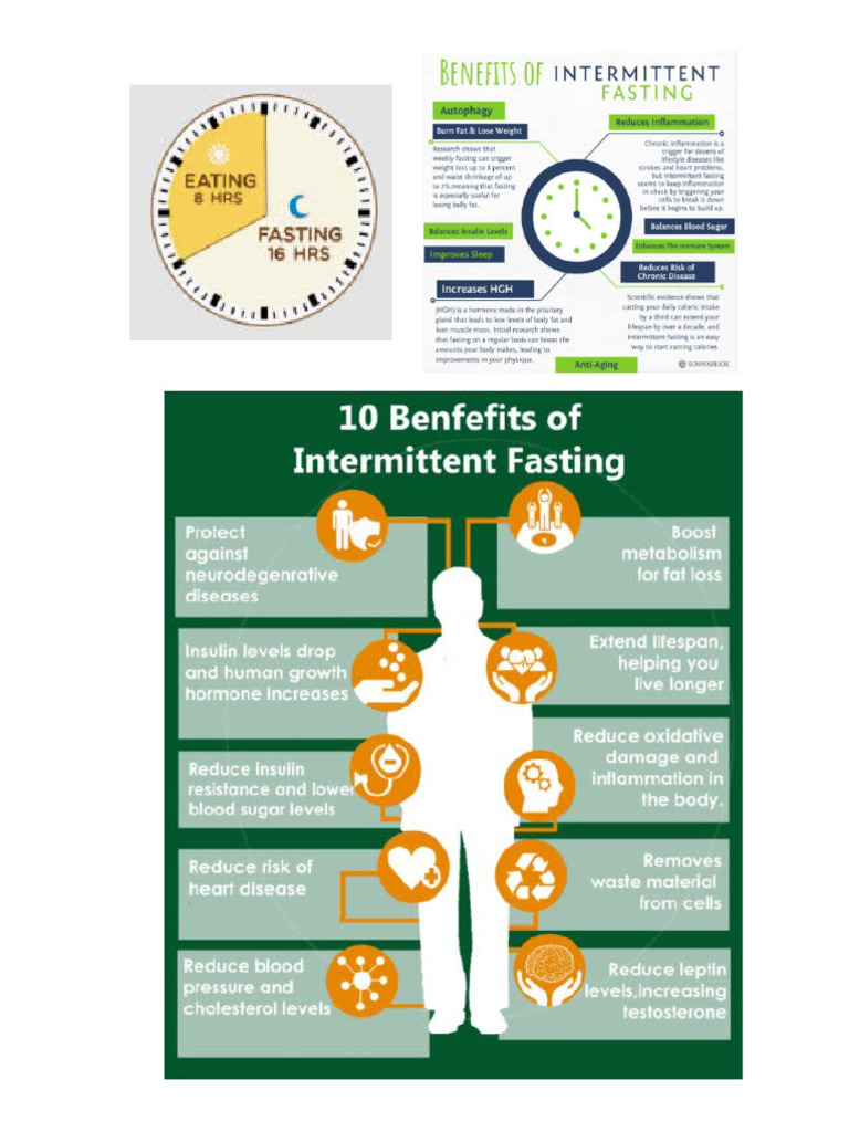 Intermittent Fasting | PDF