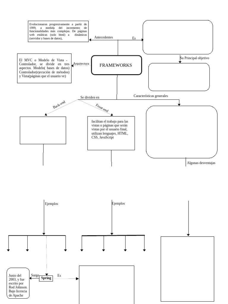 MapaConceptual - Frameworks | PDF